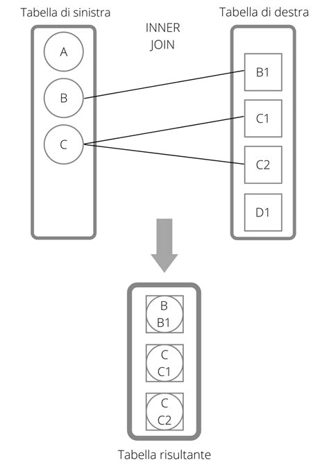 Cross Join E Inner Join In T Sql Datamaze