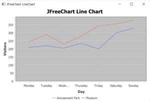 JFreeChart Line Chart CodersLegacy