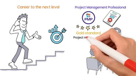 Project Management Professional Pmp