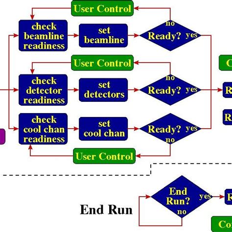 Mice Run Control Algorithm Download Scientific Diagram