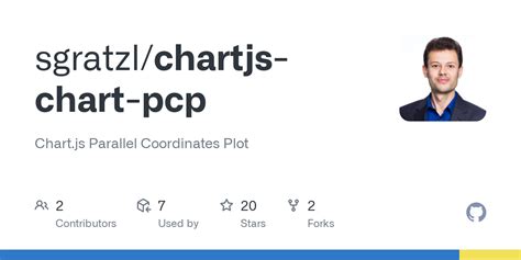 github sgratzl chartjs chart pcp chart js parallel coordinates plot