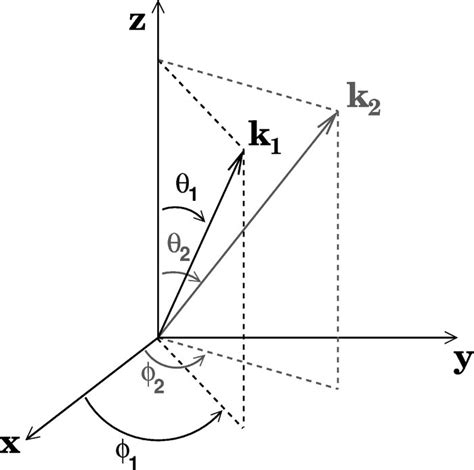 Angular Parametrization In Spherical Coordinates Of The Final State Download Scientific