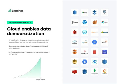 What Is Data Security Posture Management Dspm Rubrik