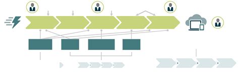 Value Stream Mapping Example Value Stream Mapping Business Model Canvas