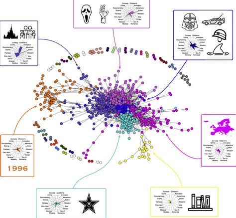 Result Of The Application Of Louvain Method To The Bicm Induced Download Scientific Diagram