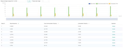 Cluster Performance Profiling Mindspore Insight 110 Documentation