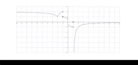 Solved What Is The Continuity Interval ﻿can Tou Answer My