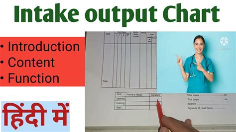 Input Output Chart Youtube