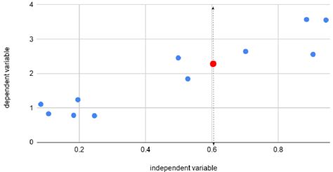 [论文审查] adjusted overfitting regression