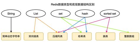 【系统架构核心服务设计】使用 Redis Zset 实现排行榜服务zset实现排行榜 Csdn博客