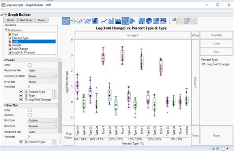 Solved Box Plots And Points Have Different Overlap Settings Jmp User