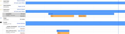 Analyzing Audio Performance With Instruments Apple Developer Documentation