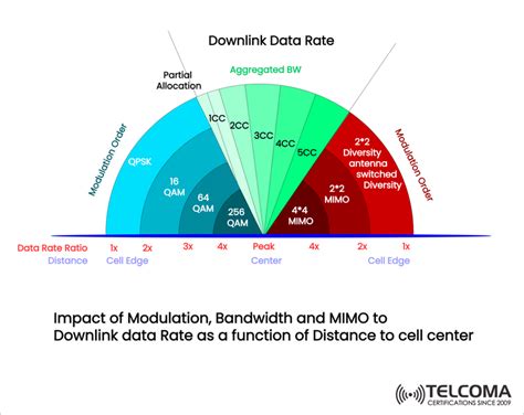 5g Vision And Targets Embb Urllc And Mmtc Explained