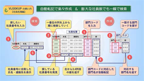基本機能 エクセルの窓口