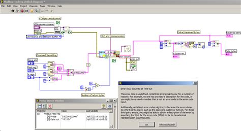 Communication With Modbus Devices Page 2 Ni Community