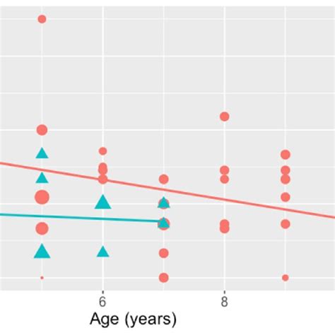Proportion Of Responses Following The Structural Cue In The Mismatch