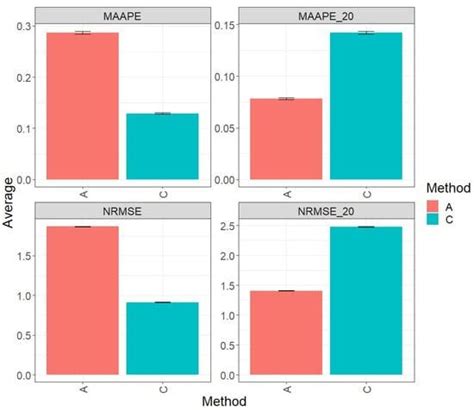 Algorithms Mdpi On Linkedin Exploring Data Augmentation Algorithm To