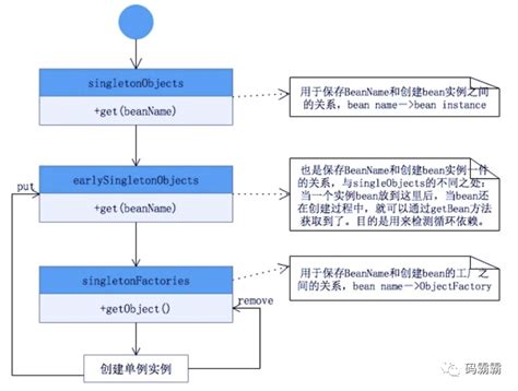Spring 8 Spring 用到了那些设计模式 Javadev 一如java深似海