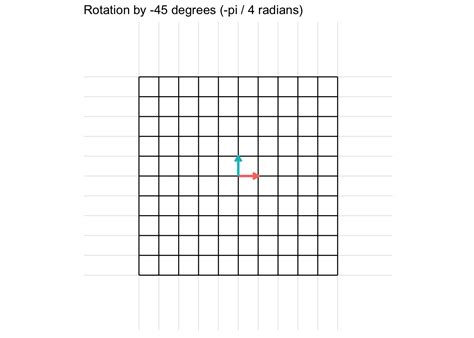 Multivariable Mathematics For Data Science 7 Linear Transformations