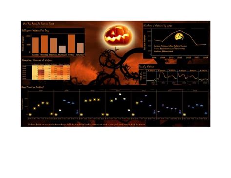 Tableau Visualization Ppt