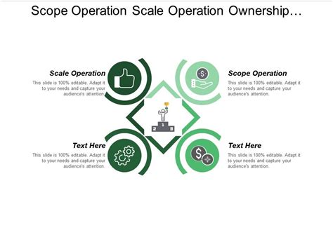 Scope Operation Scale Operation Ownership Structure Personal Characteristics Cpb Powerpoint