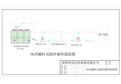 一混凝土搅拌站冷却系统解决方案混凝土搅拌站冷水机 知乎