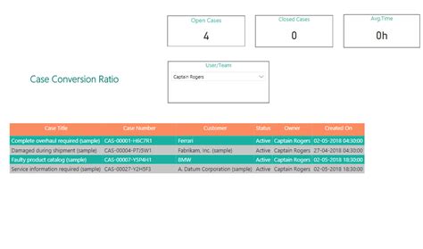 How To Use Columns In A Slicer From Multiple Crm Datasets In Power Bi Reports Microsoft