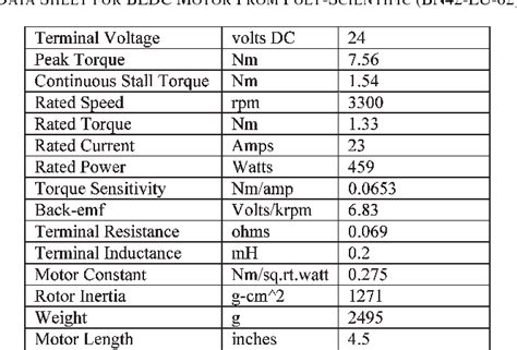 Figure 11 From An Fpga Based Novel Digital Pwm Control Scheme For Bldc