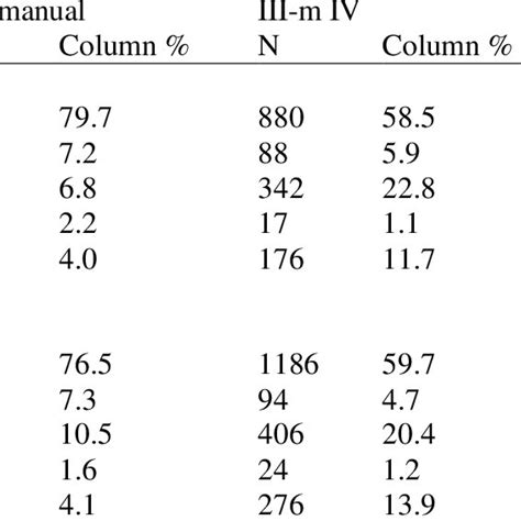 Sample Distribution In The Matrix Of Sexsocial Classmigration Type Download Scientific