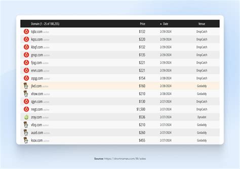 How To Value Your Domain Name DreamHost