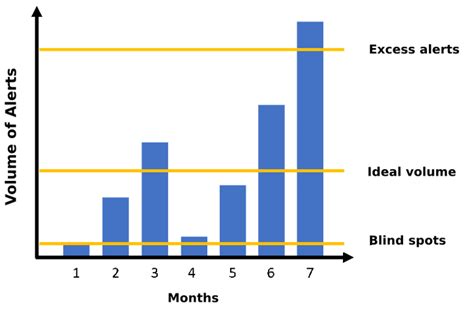 False Positives In Threat Detection SideChannel Tempest