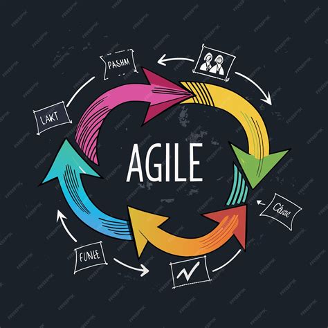 Premium Vector Agile Development New Methodology For Software Idea Workflow Management Concept