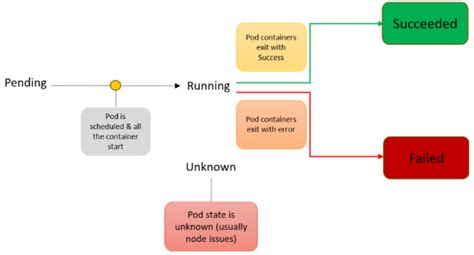 how to troubleshoot kubernetes pod in pending state lucox cl