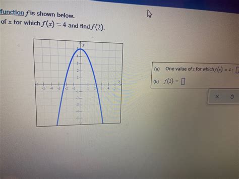 Answered He Graph Of A Function Fis Shown Below Bartleby