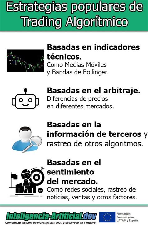 Infografía De Trading Algorítmico Estrategias