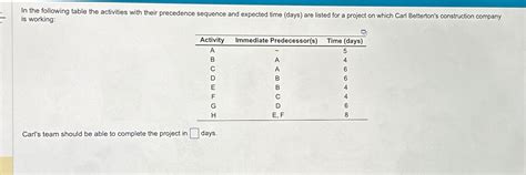Solved In The Following Table The Activities With Their