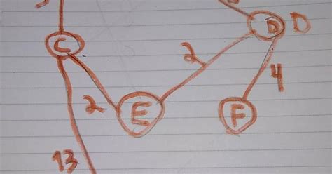 Dfs Graph Album On Imgur