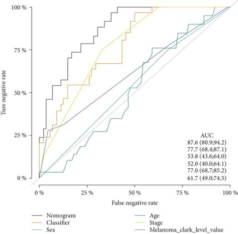 Multivariate Analysis A Multivariate Cox Regression Analysis Showed Download Scientific