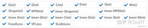 Yolov5改进 损失函数篇 Slideloss、vfloss分类损失函数助力细节涨点全网最全 知乎 Yolov5改进 损失函数篇 Slideloss、vfloss分类损失函数助力细节涨点全网最全 知乎