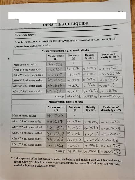 Densities Of Liquids Laboratory Report Part 1 Help