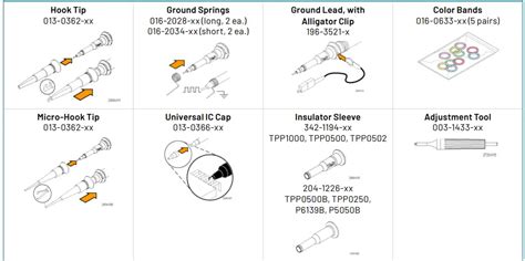 Tektronix Tpp0500b Probe Oscilloscope User Guide