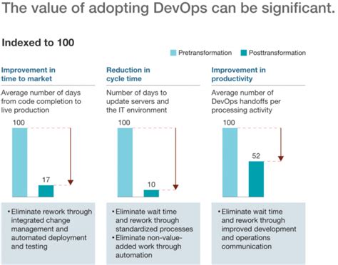 Clustered Column Charts Independent Management Consultants