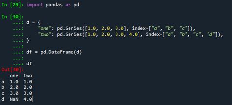 pandas 데이터 구조 소개 dataframe