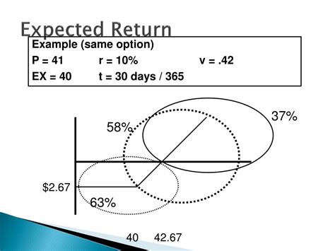Ppt Financial Engineering Powerpoint Presentation Free Download Id