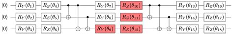 QISKIT S EfficientSU2 2 Local Circuit With 2 Layers The Coloured Gates