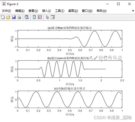 通过fir滤波器的输出,出现信号的延迟,校正信号的延迟量数字滤波器相位延迟大 Csdn博客 通过fir滤波器的输出,出现信号的延迟,校正信号的延迟量数字滤波器相位延迟大 Csdn博客