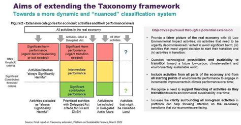 Extended Taxonomy In Betweenness And Elitism Softening Our Center Of Expertise