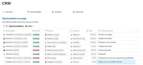 Los mejores CRM gratis en para emprendedores autónomos y empresas Recursos para Pymes