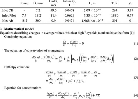 Numerical Values Of Physical Quantities At The Inlet Boundaries Download Scientific Diagram