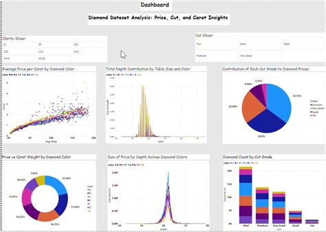 fatma ahmed on linkedin dataanalysis powerbi datavisualization